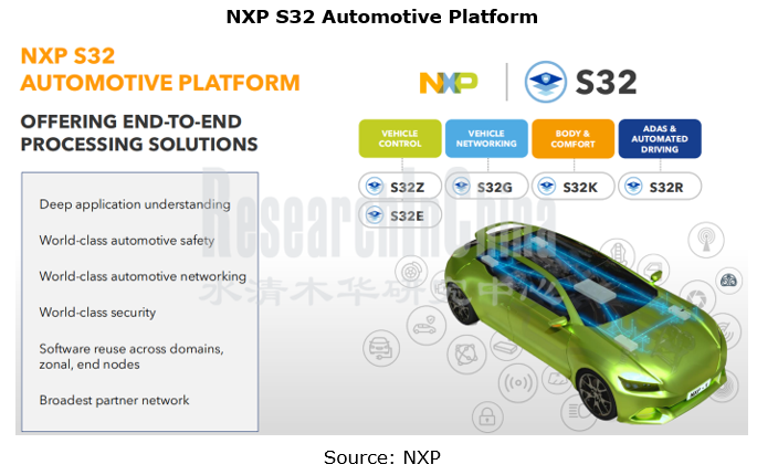 NXP’s Intelligence Business Analysis Report, 2022-2023 - ResearchInChina